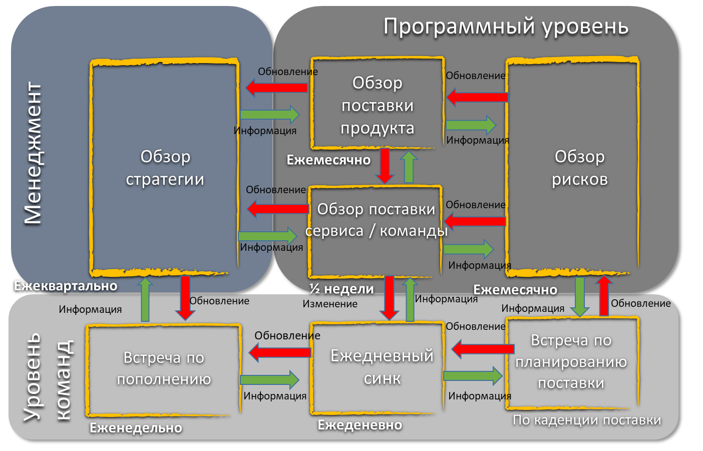 Кейс Agile-трансформация команды криптовалюты Dash | AgileLAB