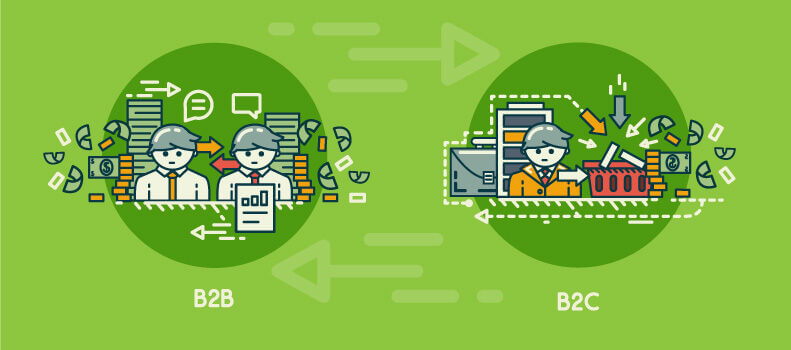 B2B Customer Journey Map: что вам необходимо знать – Brutal Marketing