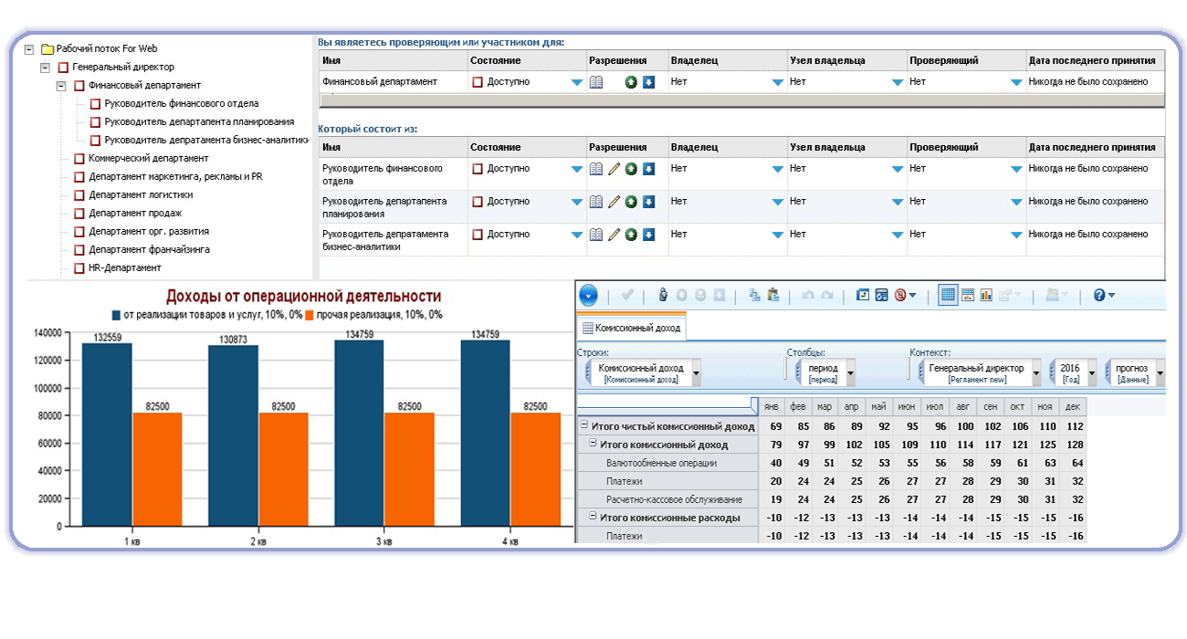 IBM Planning Analytics (IBM Cognos TM1) - функциональное описание