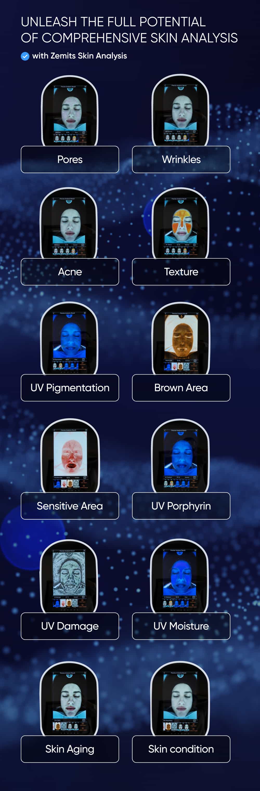 Zemits VeraFace Skin Analysis System Advance Your Expertise|Esthetic ...