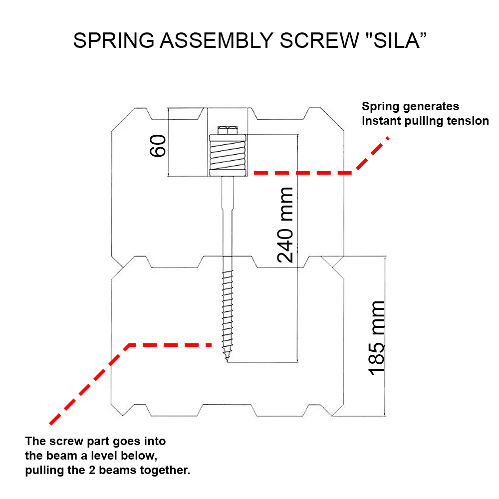 How prefabricated log home kits are assembled - Logluxe.eu