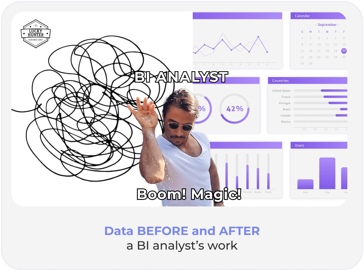 BI Analyst: Career, Salary, Skills, and Work Stages
