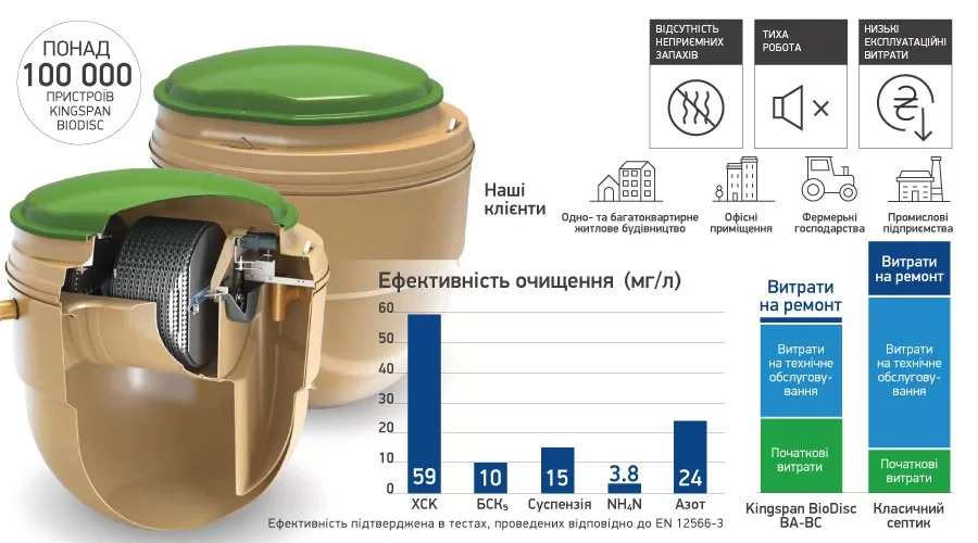 Станції ротаційної біологічної очистки стічних вод - Kingspan BioDisc