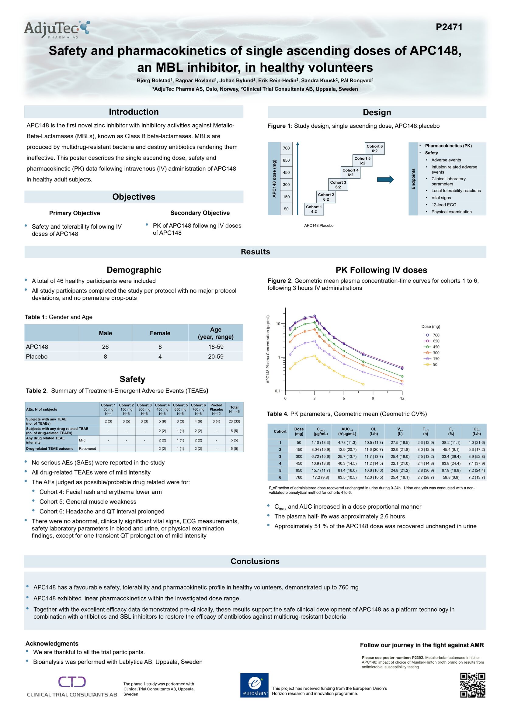ESCMID 2025 AdjuTec_Phase 1 Poster_250401