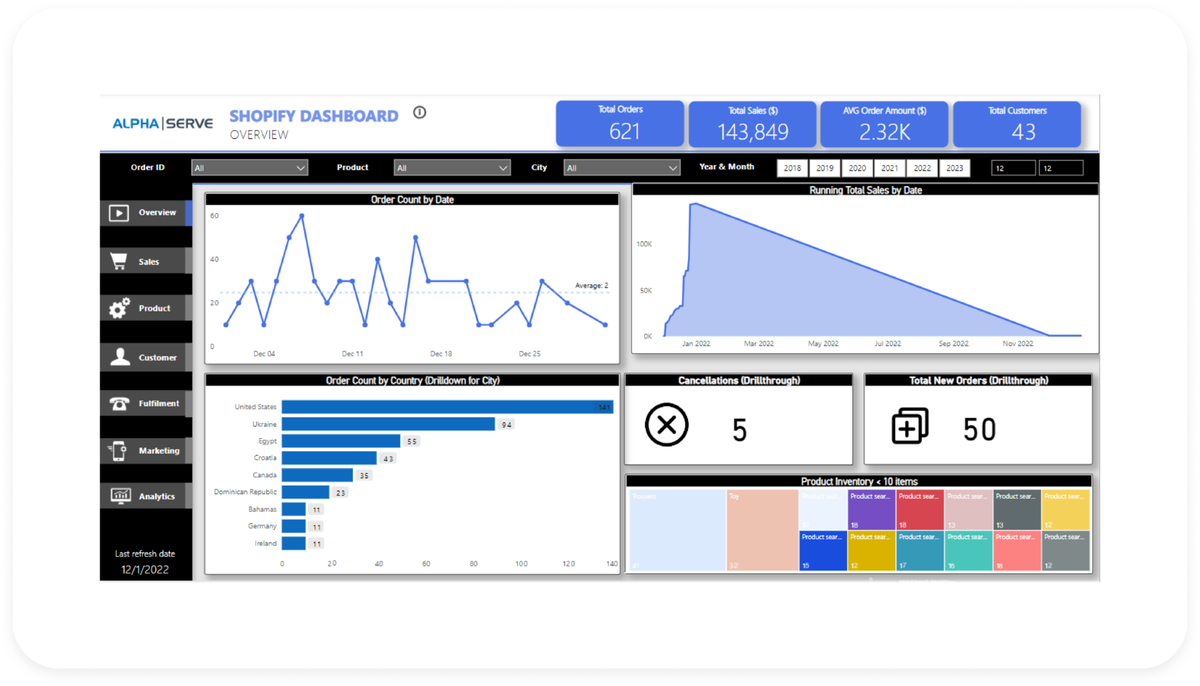 New Update in Power BI Connector for Shopify: Power BI Dashboard Templates