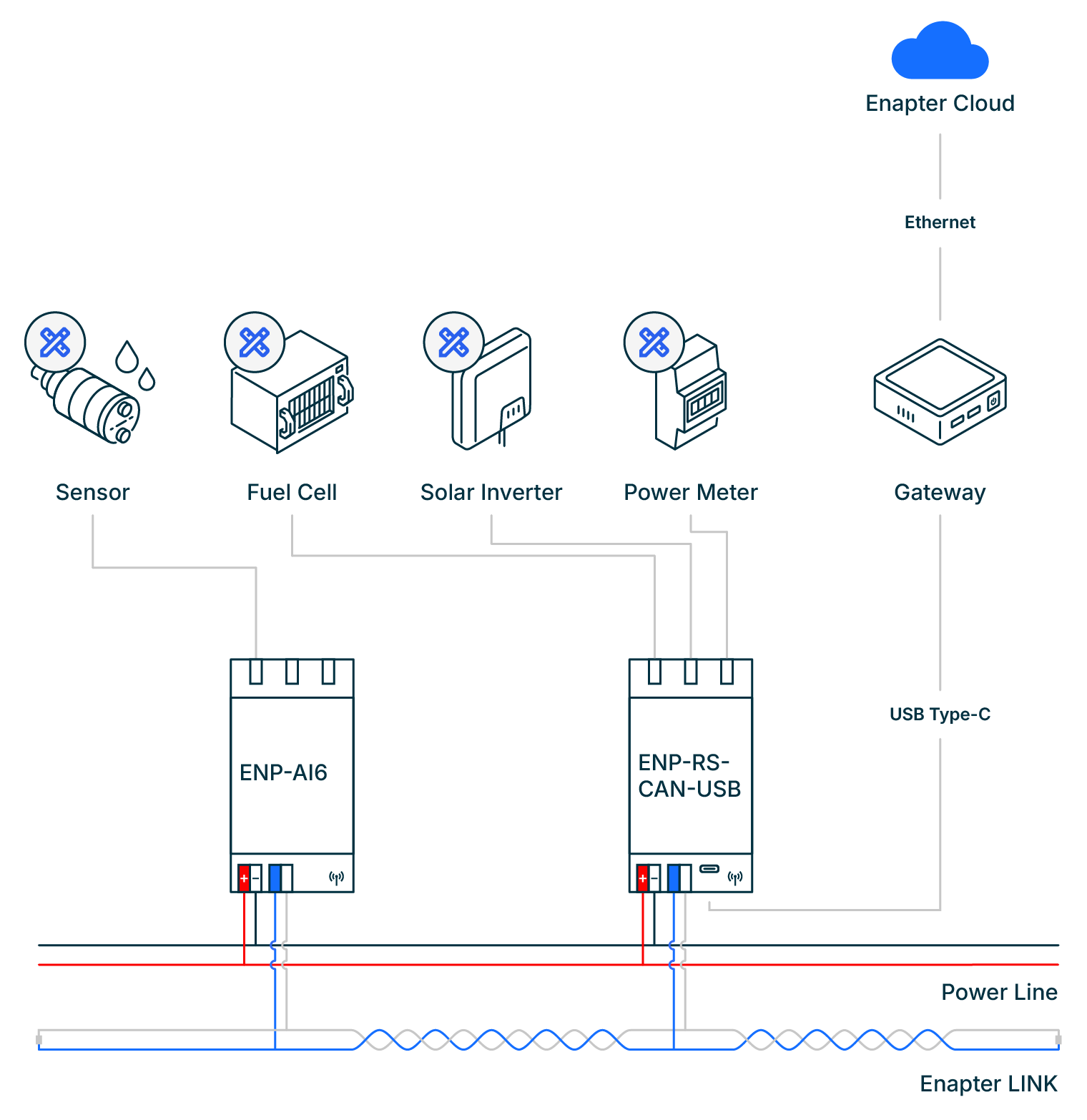 Enapter EMS Toolkit 3.0 - Energy Management System | IoT Platform