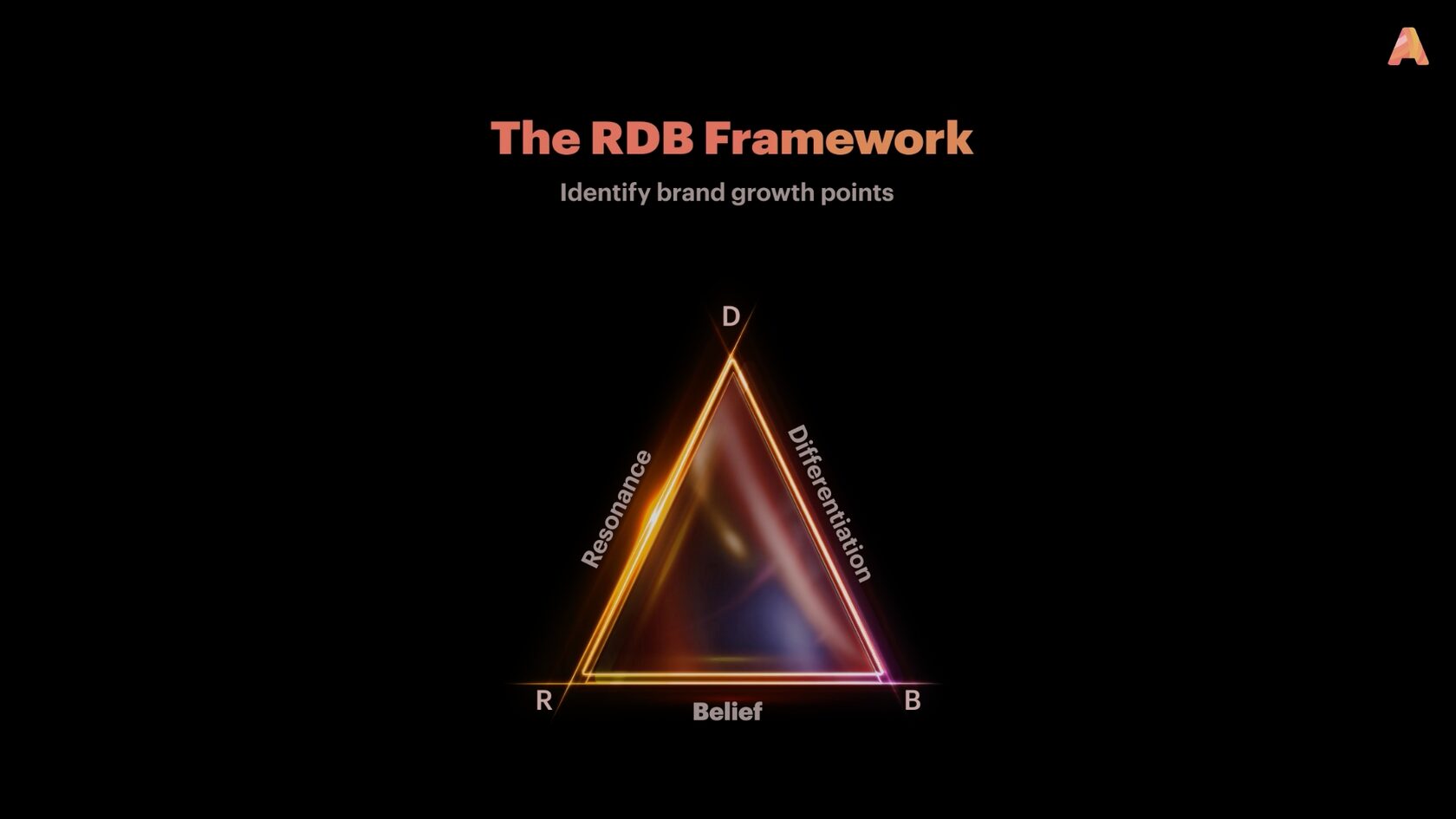The RDB Framework: Shaping Brand Strategy Through Resonance ...