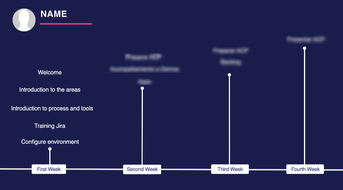 3 Keys to Achieve Successful New Employee Induction