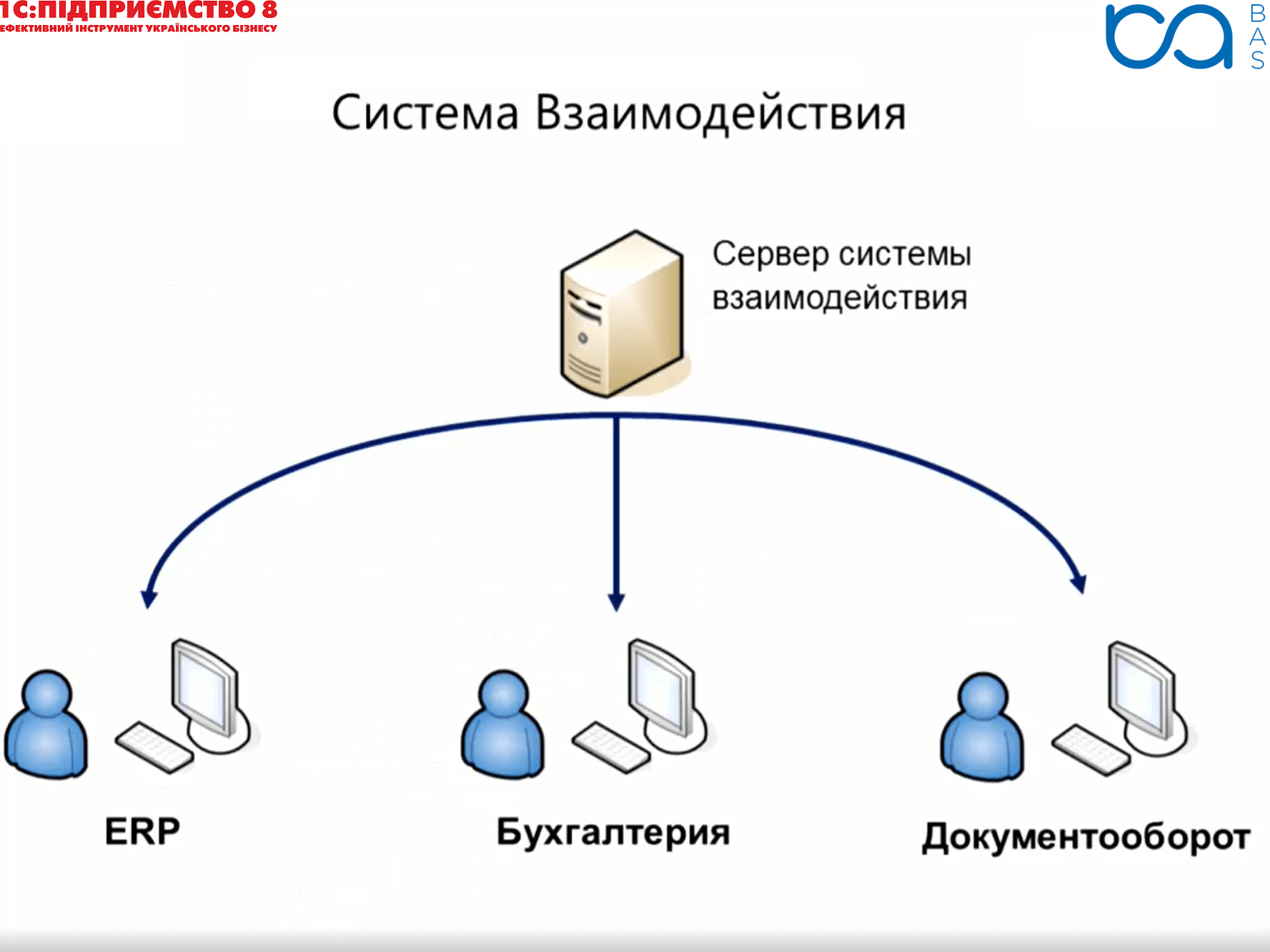Можливості платформи BAF