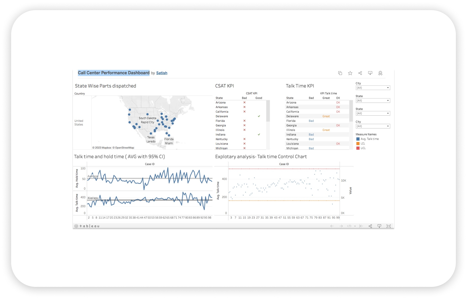 Top 10 Tableau Dashboards Examples for a Unified Data View