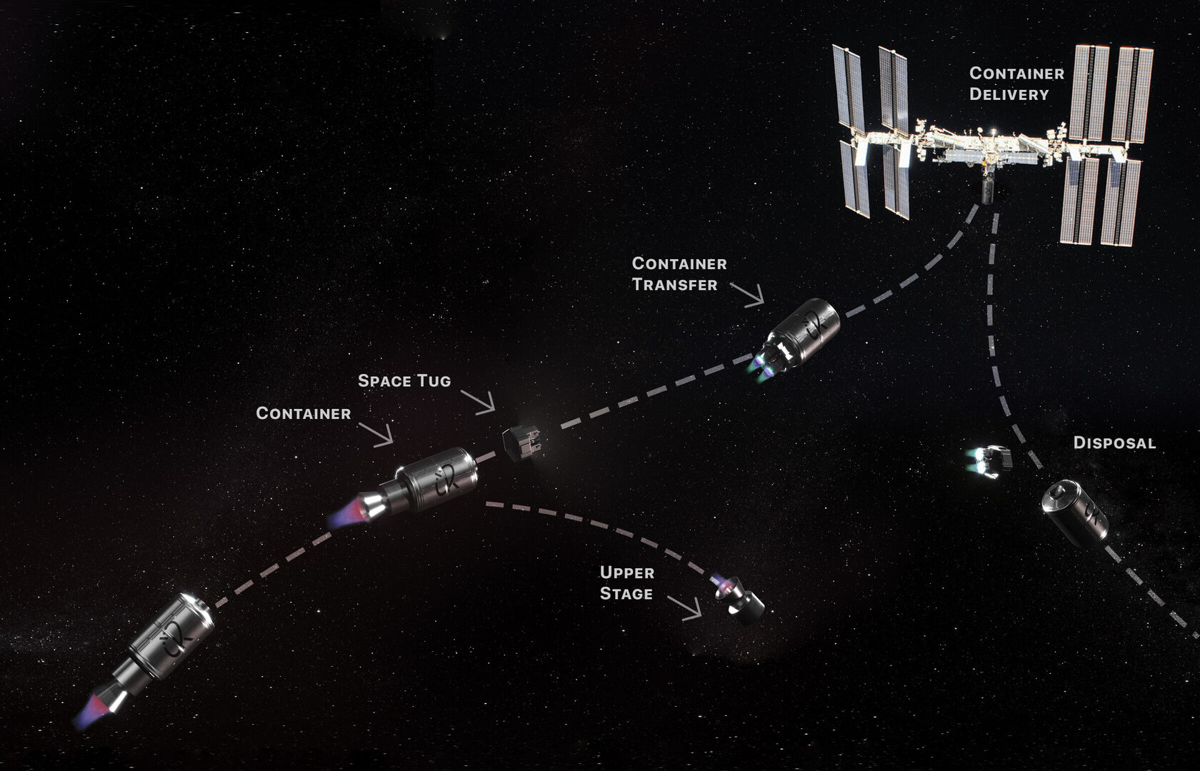 Kurs — Cargo Space Container