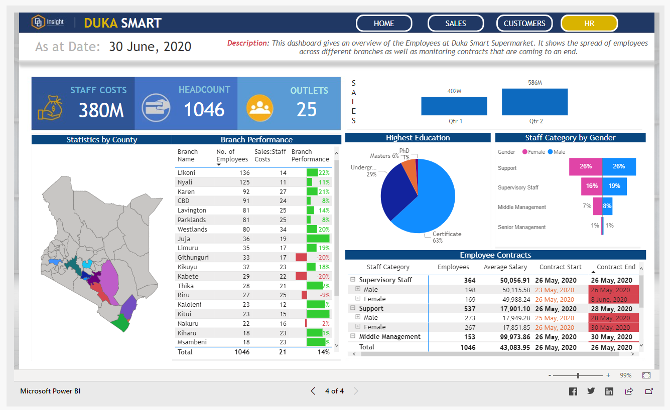 Power BI Report vs Dashboard: Know the Difference Power BI Report vs Dashboard: Know the Difference