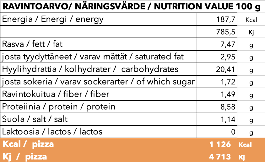 Menu | FIZZA - Fresh Pizza in 3 Minutes!