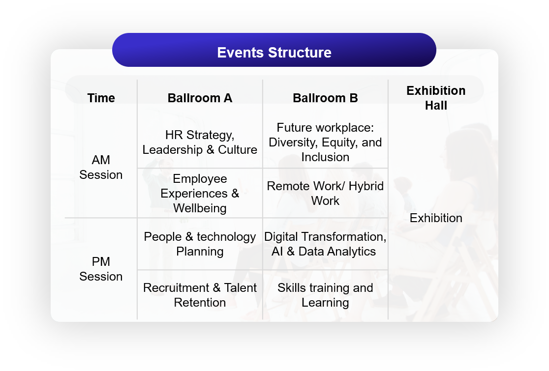 Transform HR & Workplace Summit - Philippines 2023