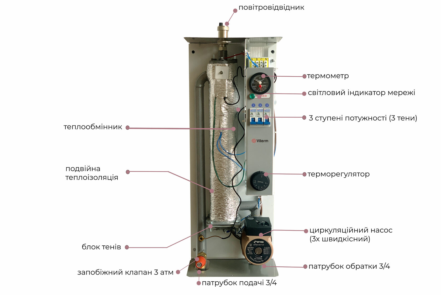 Електричні котли Viterm Plus - Купити електрокотел в Дніпрі, Києві ...