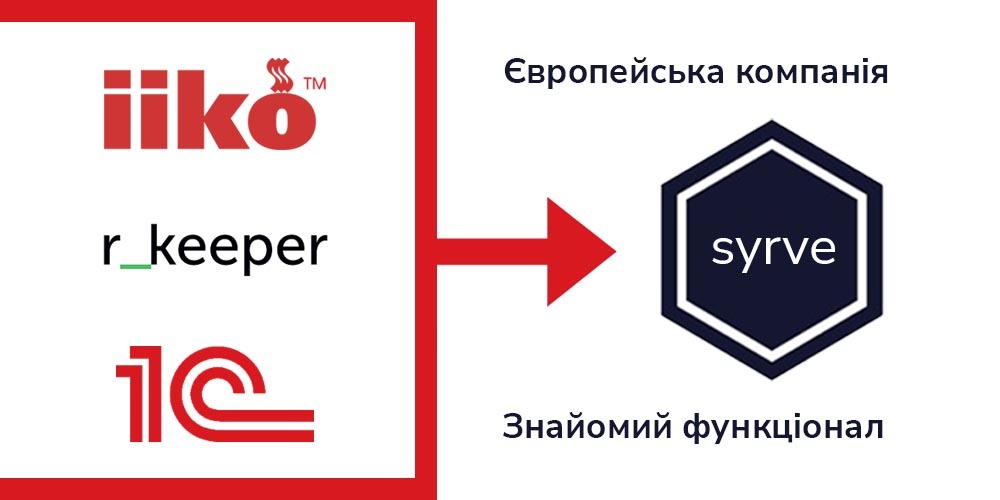 Перехід з iiko, r_keeper, 1с:ресторан на Syrve