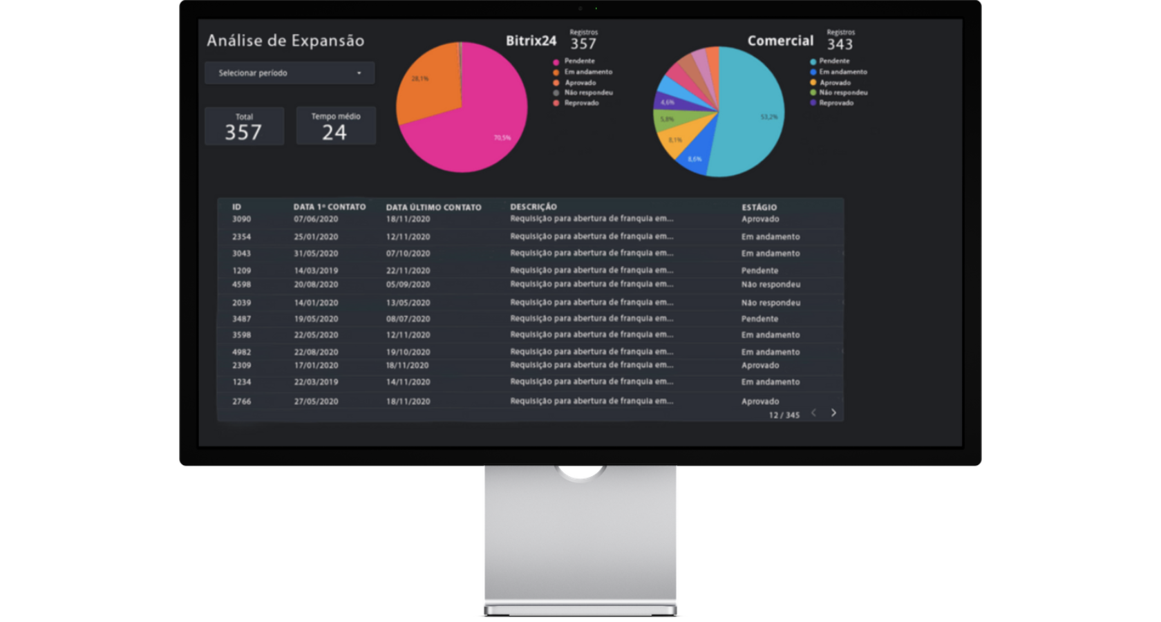 Project Dashboards: Consulting and Advisory - Bytebio