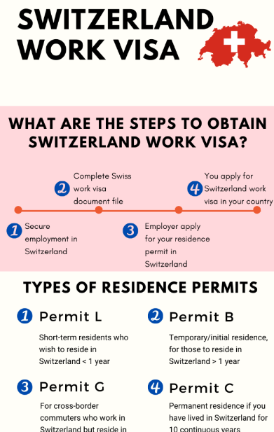 Switzerland immigration support. Getting citizenship in Switzerland ...