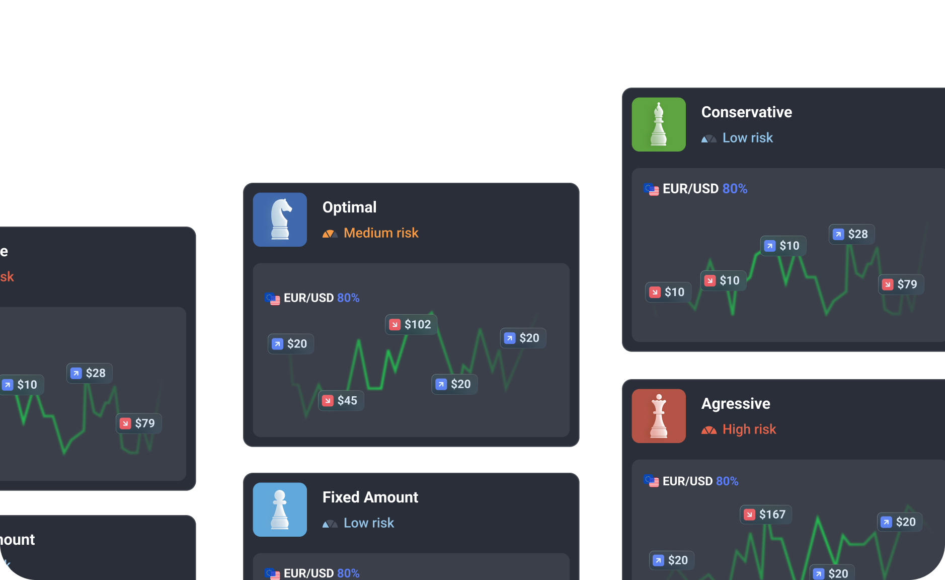 Tradematix Robots for Exnova