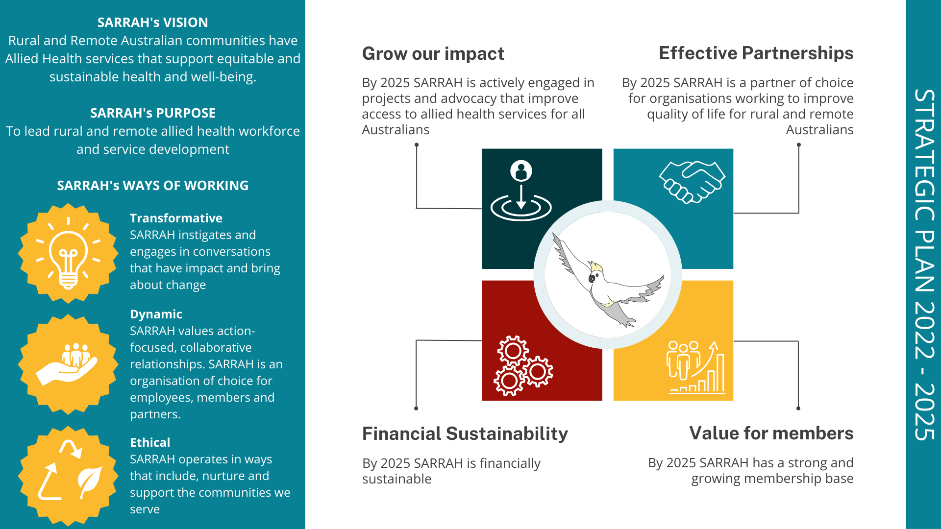 SARRAH Strategic Plan