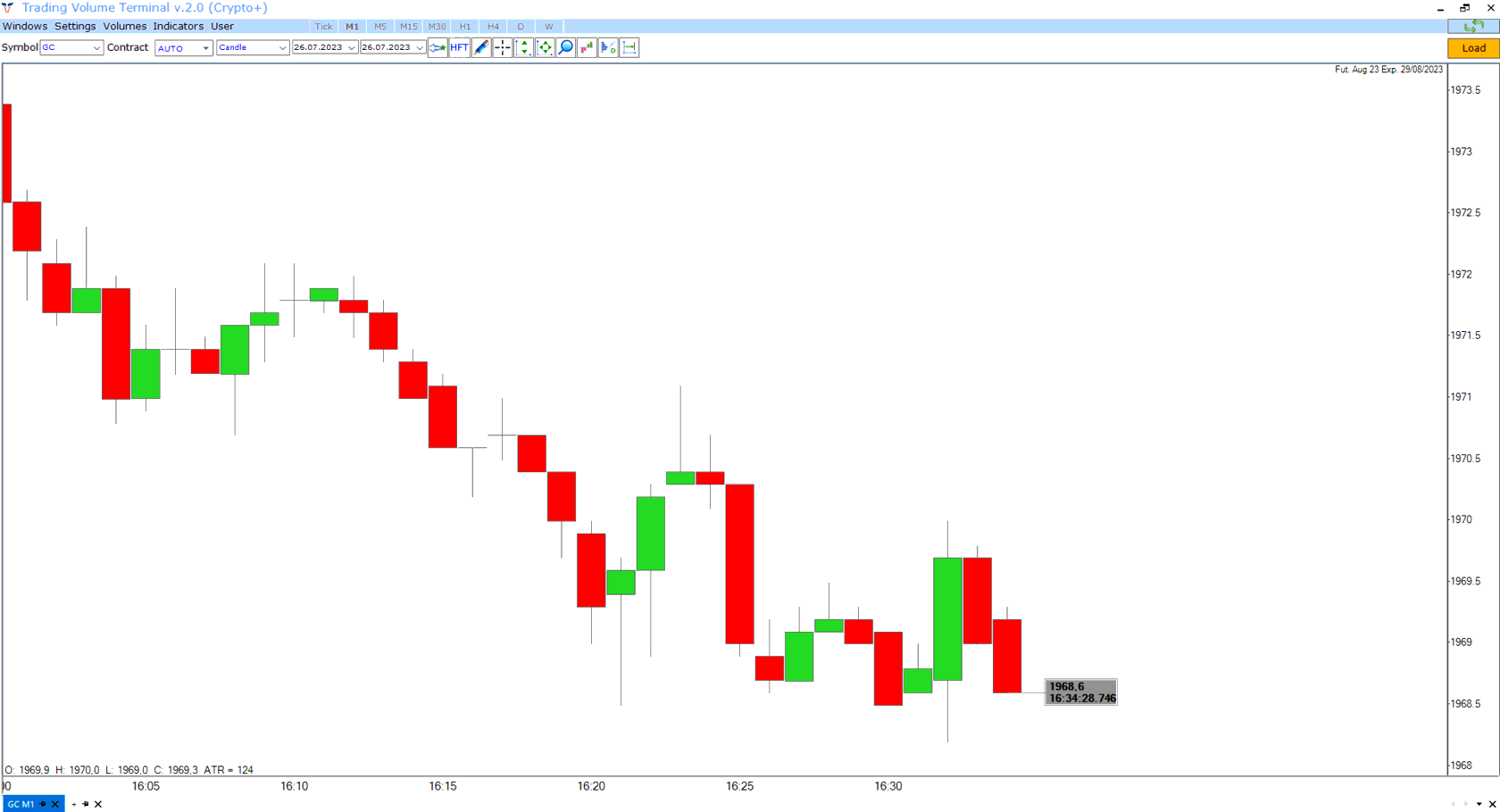 Как формируются графики. Тиковый график. Таймфрейм. Графики.