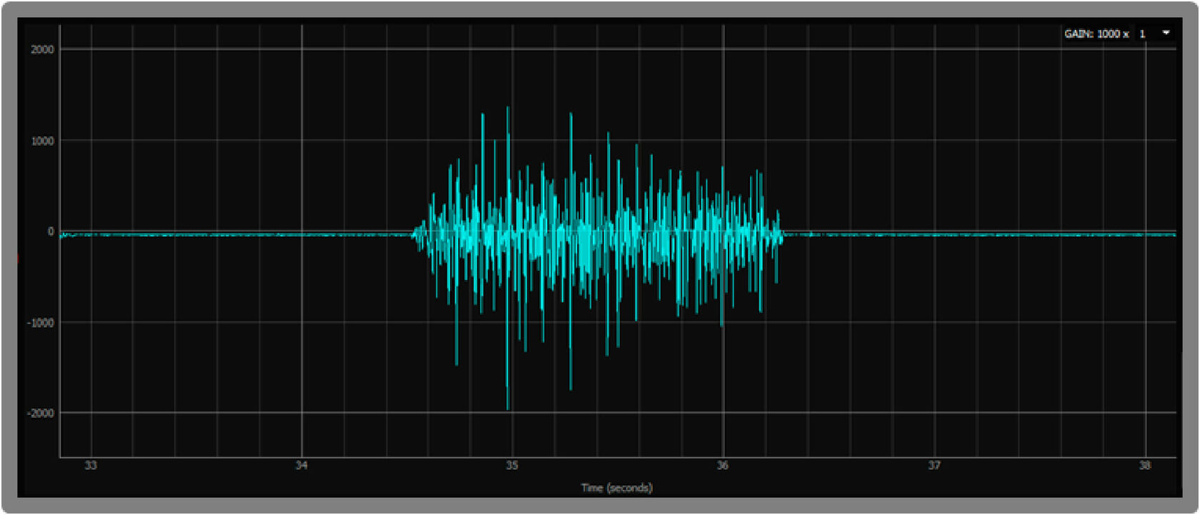 Getting Started with Wireless EMG sensor MYOblue v1.2