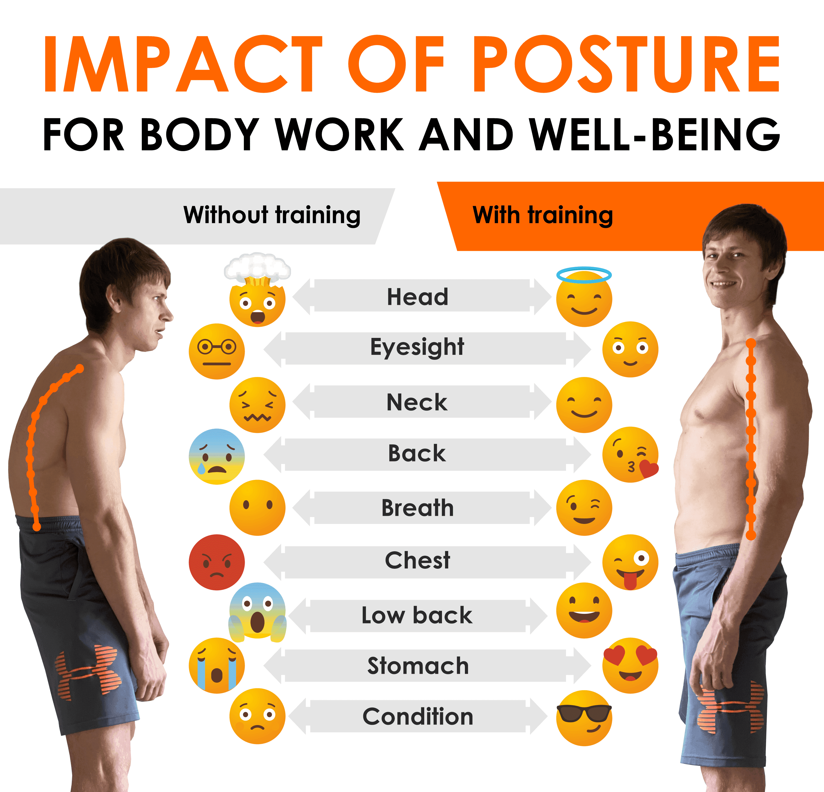 Good Posture Challenge