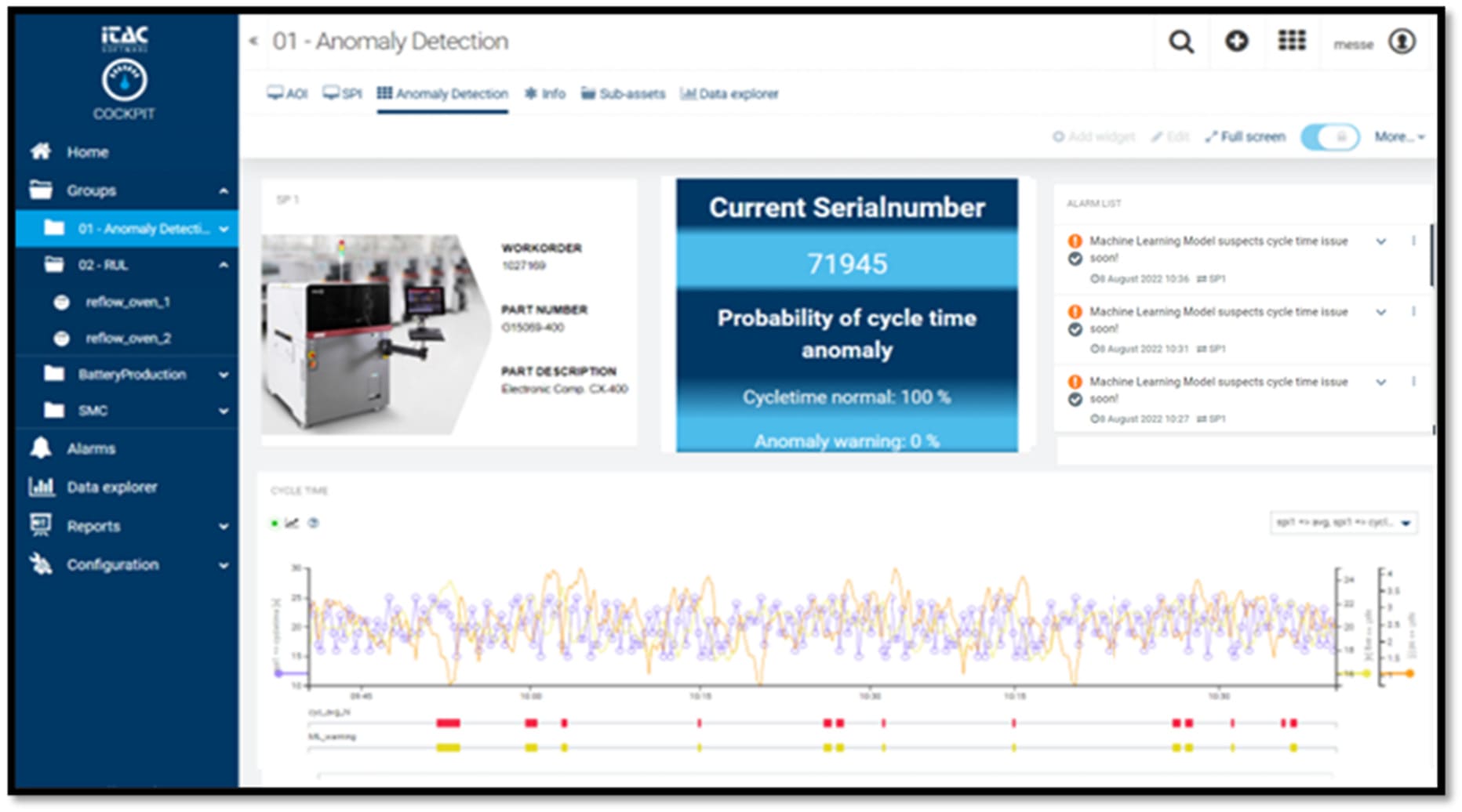 Cycle Time Optimization in PCBA Manufacturing