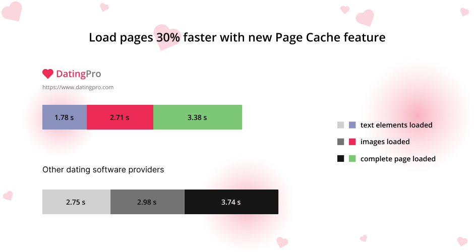 Buy dating site software and dating apps