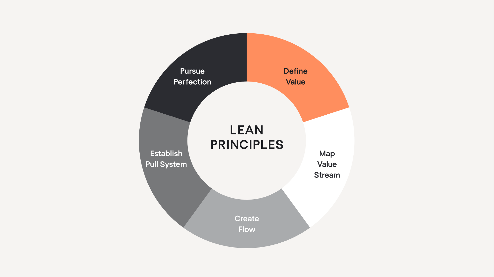 Effective Project Management in Game Development