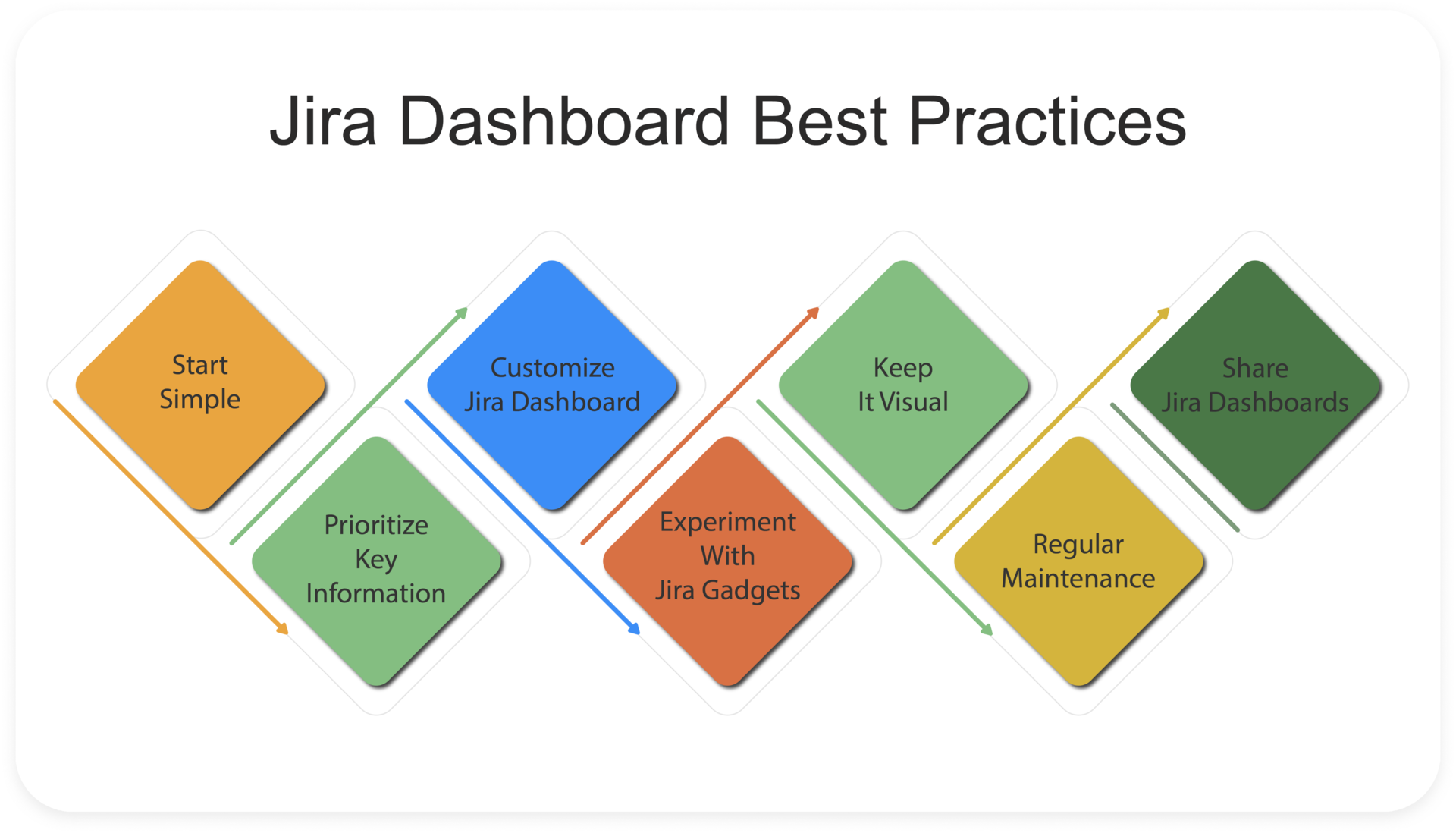 Jira Gadgets: Create and Customize Gadgets in Jira Dashboard