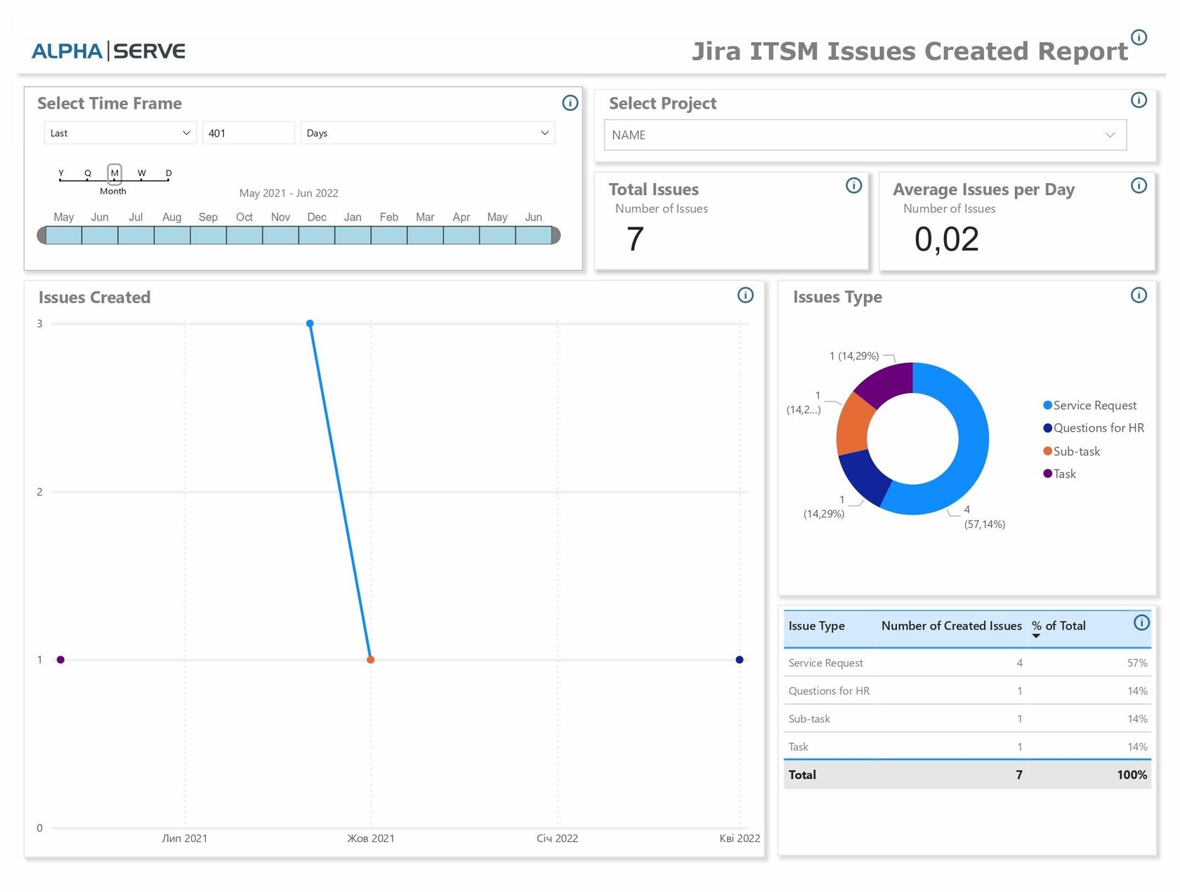 Alpha Serve releases Power BI Dashboard Templates in Power BI Connector ...