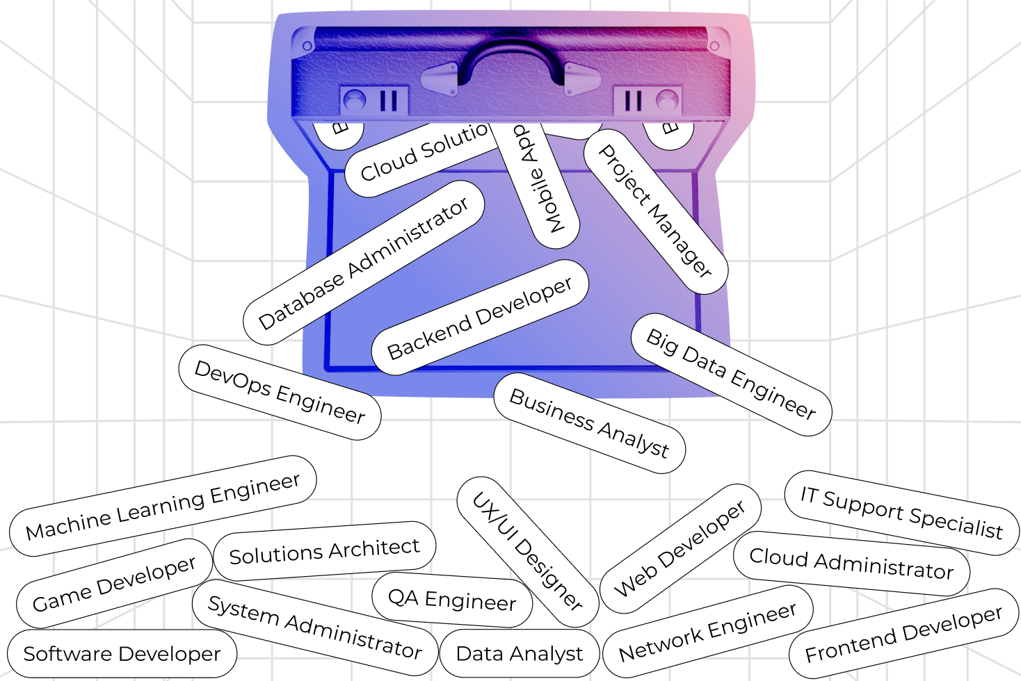 Types of IT Pros Every IT Recruiter Should Know