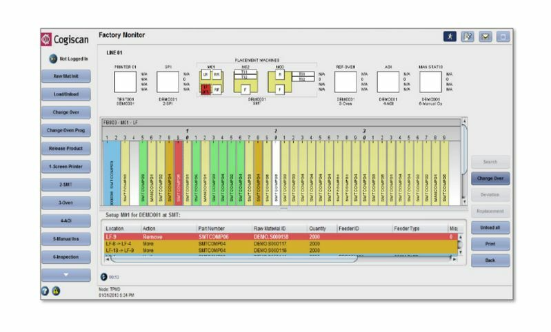 Machine Control for PCBA Assembly | Electronics Manufacturing