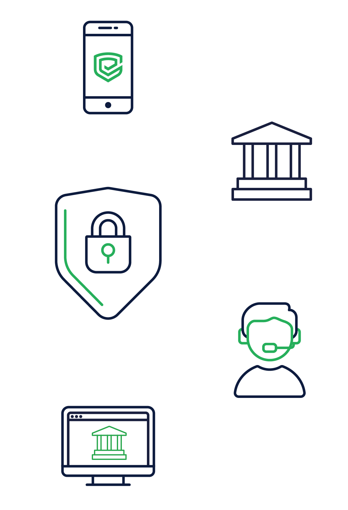 Authentication Solutions | The Financial Authentication Company