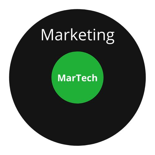 O que é MarTech? O futuro do marketing nos negócios
