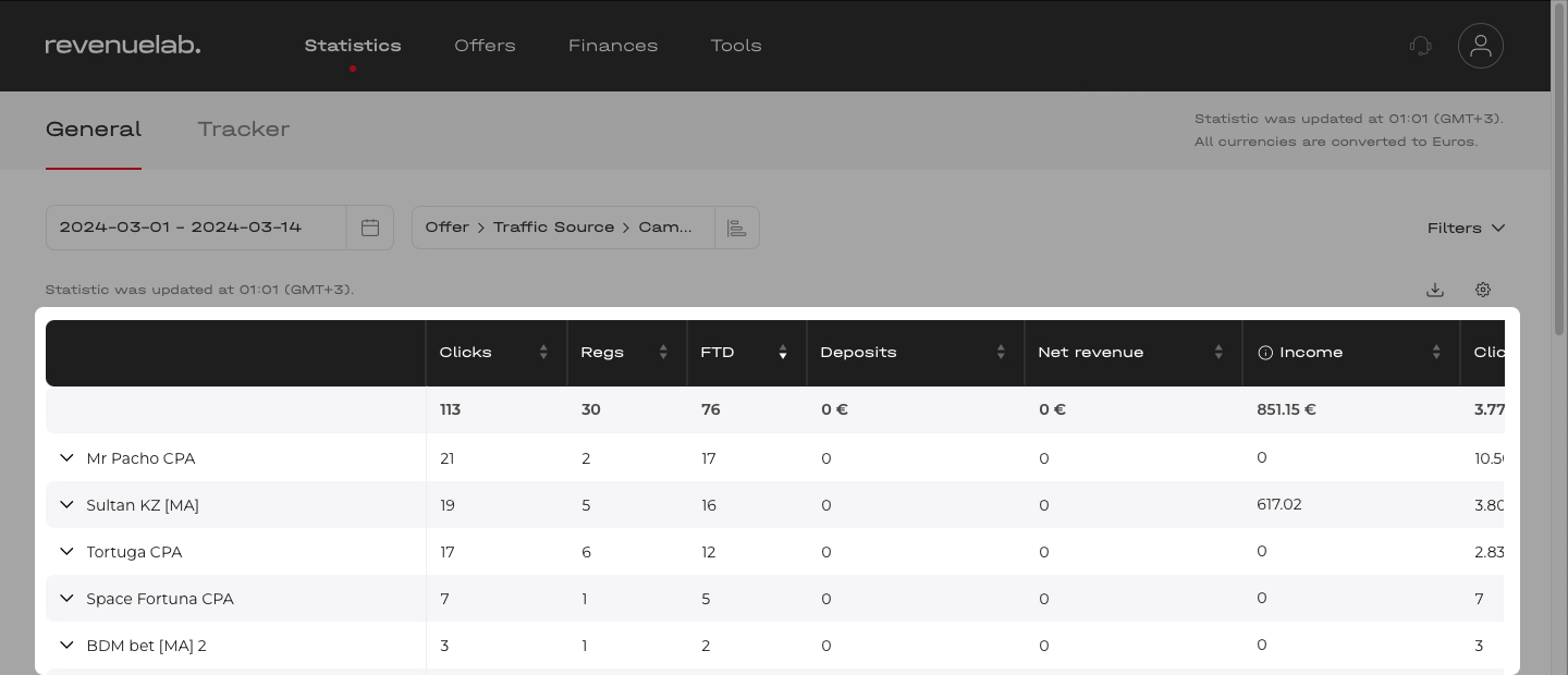 Revenuelab: Overview of the iGaming Affiliate Marketing Platform