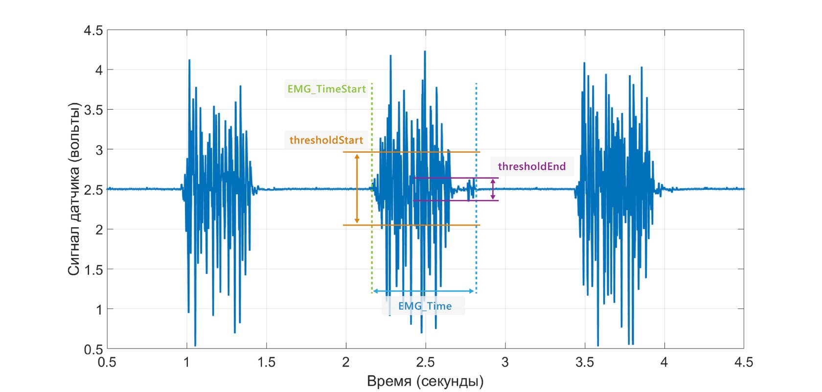 Overview the Elemyo-library for Arduino.