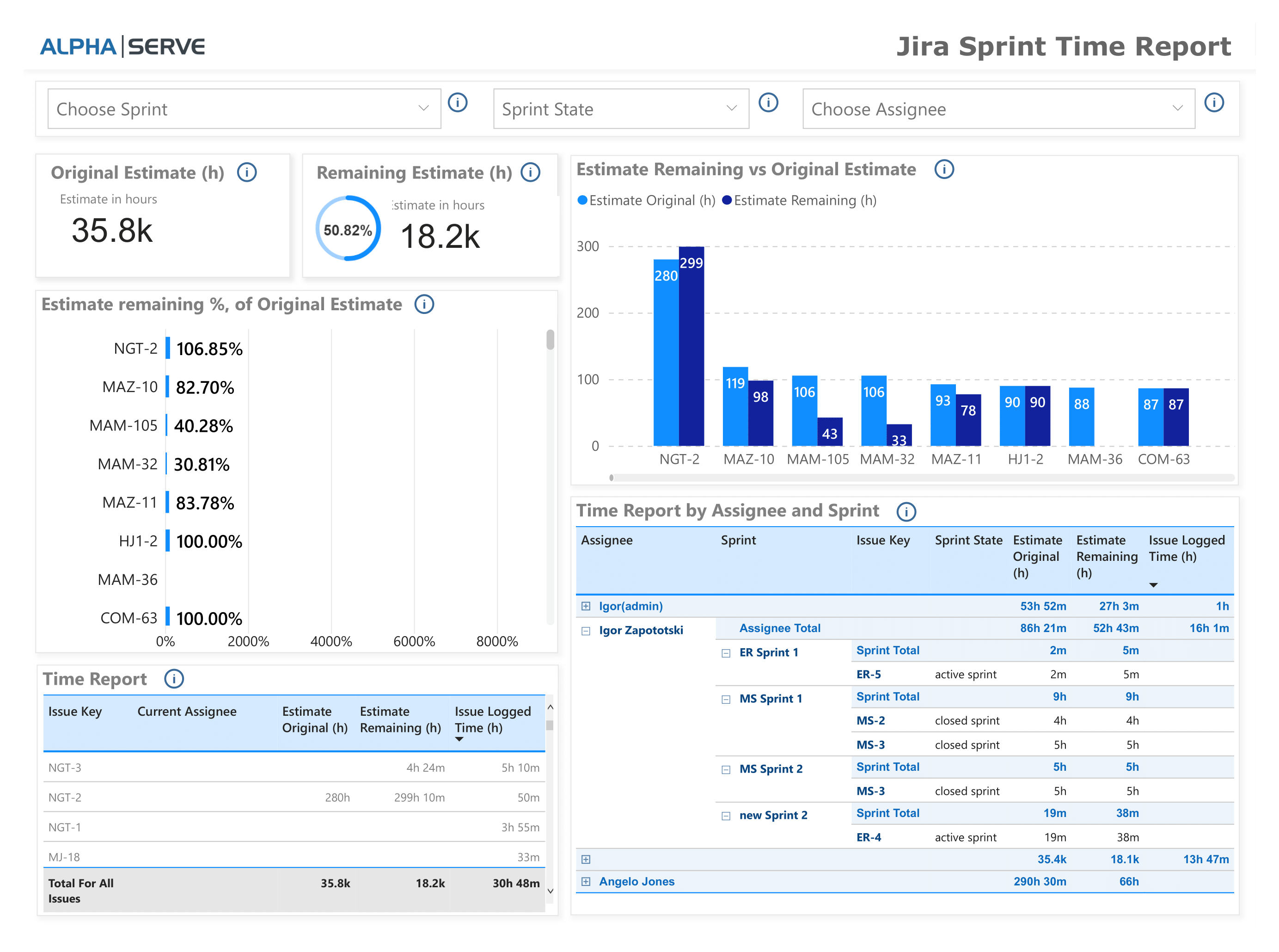 Generate Jira Time Tracking Report in Power BI with a pre-built ...