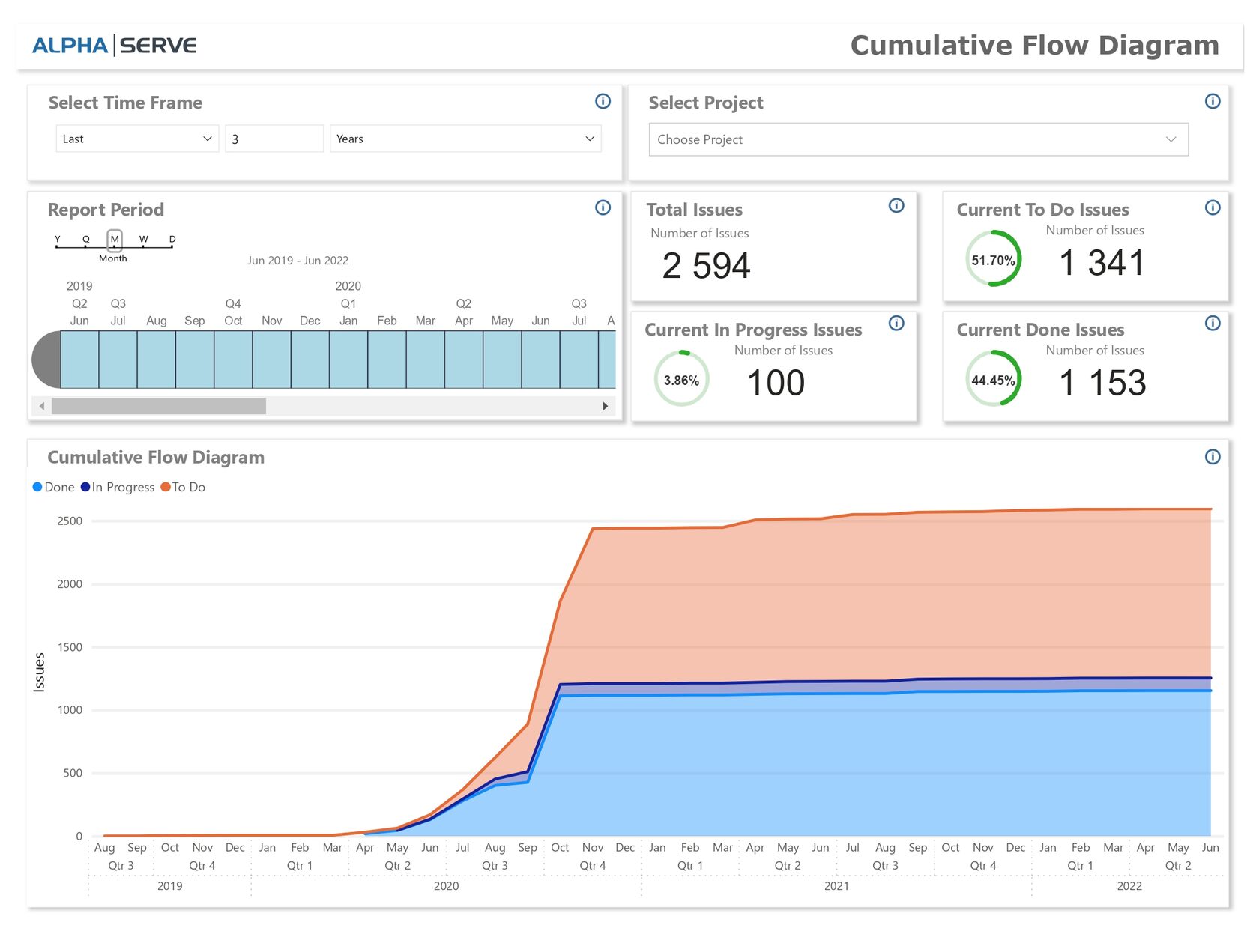 Power BI Connector for Jira Introduces Dashboard Templates for Jira ...