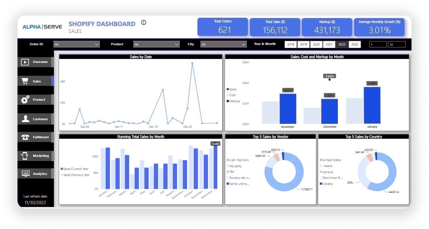 Shopify Sales Reports: How to Get and Analyze Your Shopify Sales Data