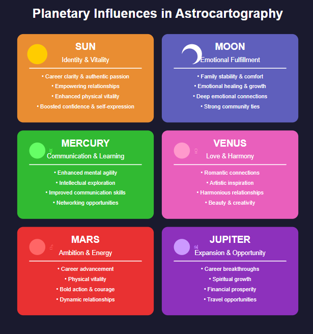 Astrocartography Full Guide: Explanation, Specifications, Reviews, and FAQs