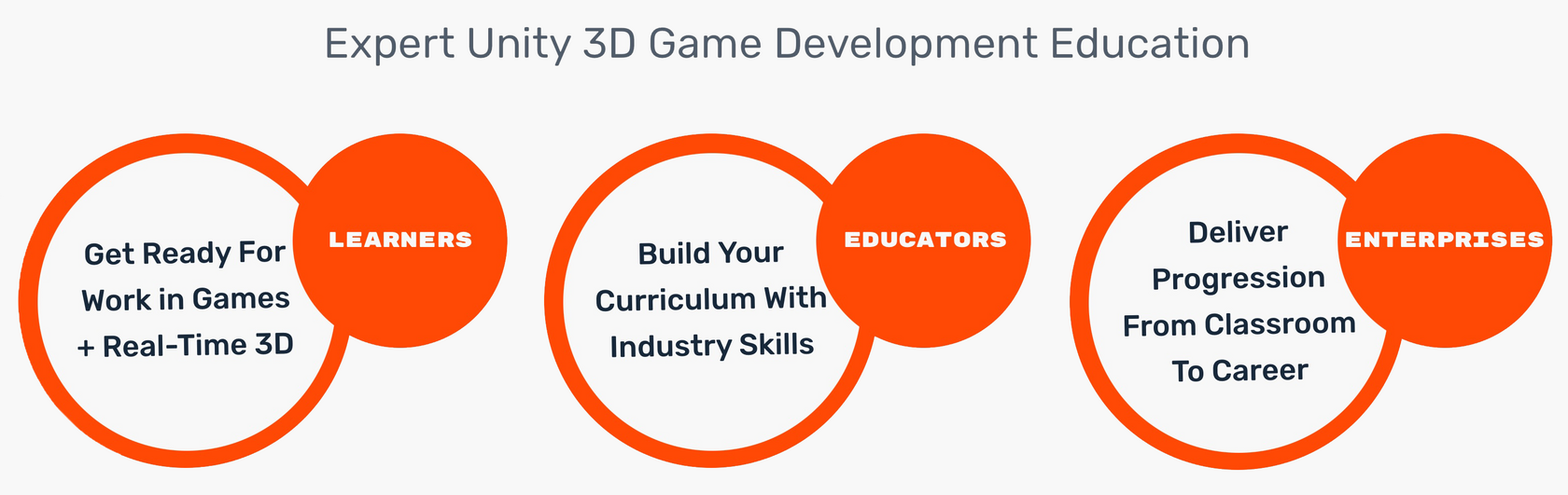 Unity Game Development Education | Beyond Knowledge