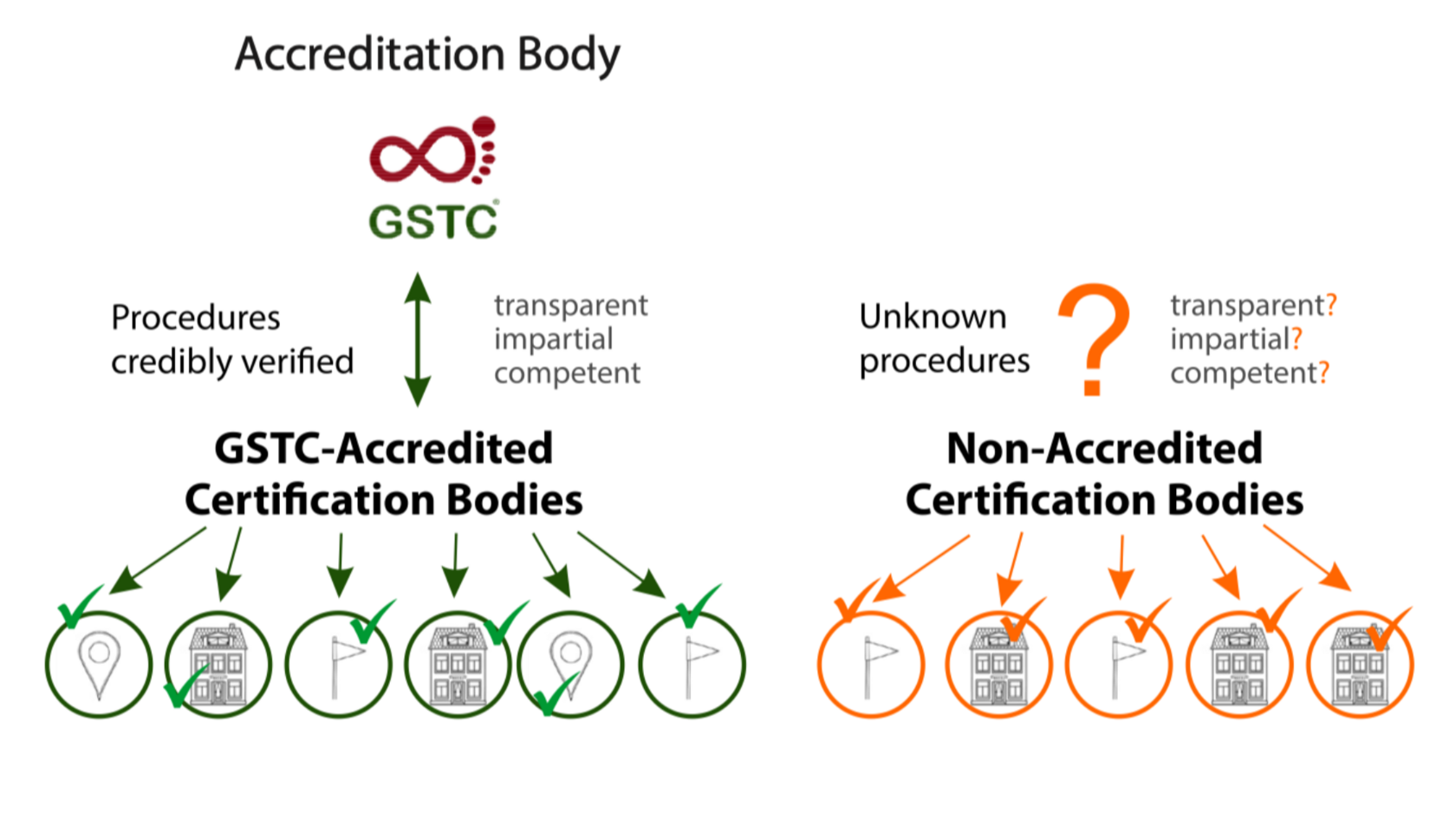 The 2024 Sustainability Certification Shift: UCSL's Guide to Industry Revolution