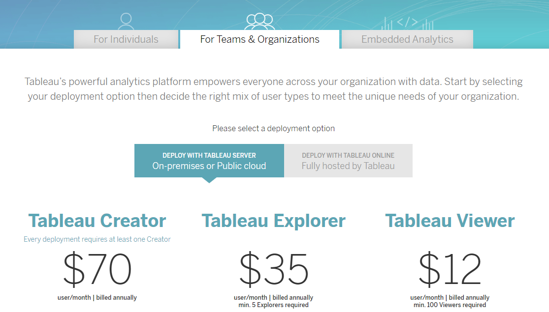 Power BI vs Tableau: Top BI Tools Comparison