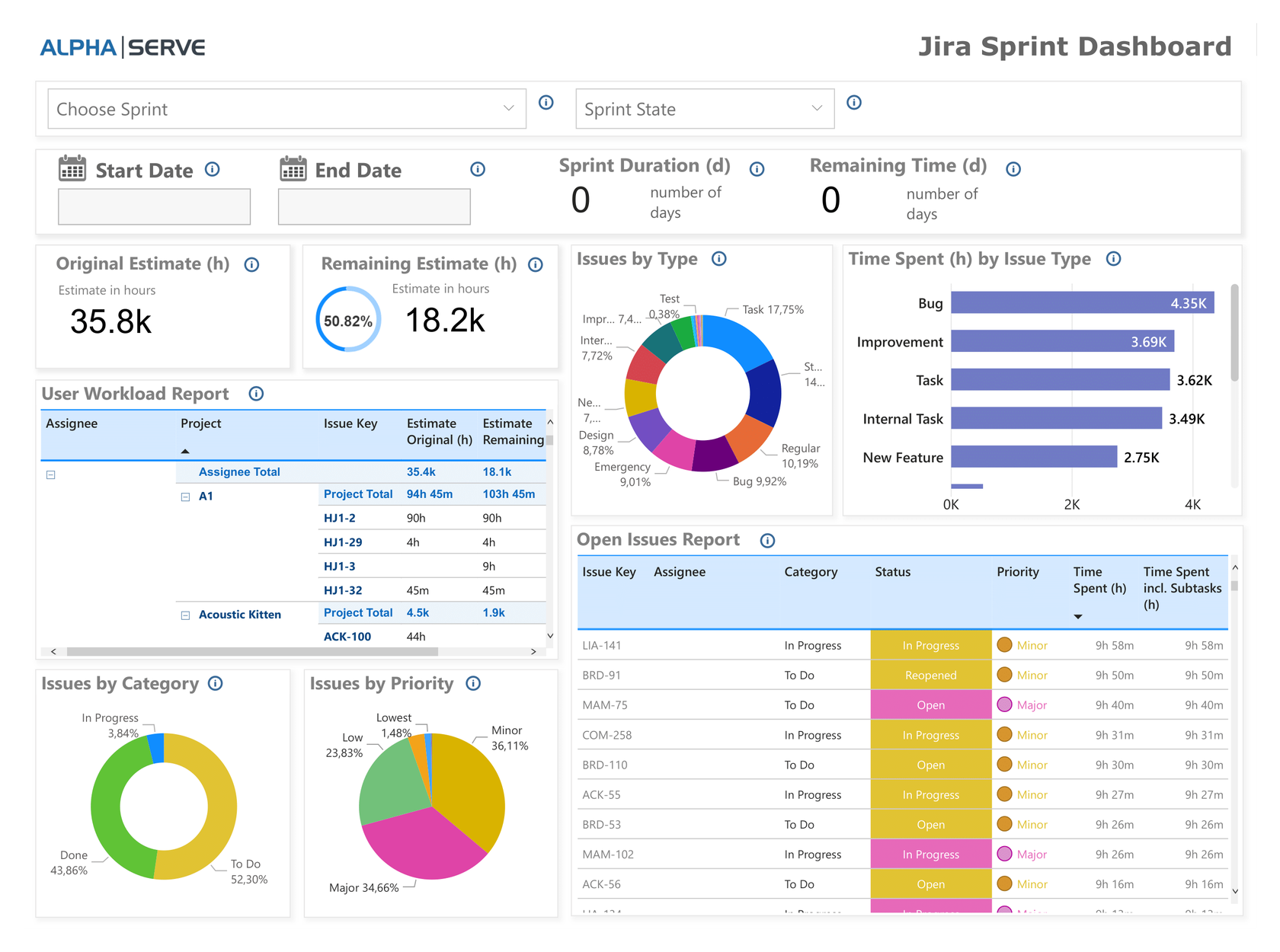 Alpha Serve releases Power BI Dashboard Templates in Power BI Connector ...