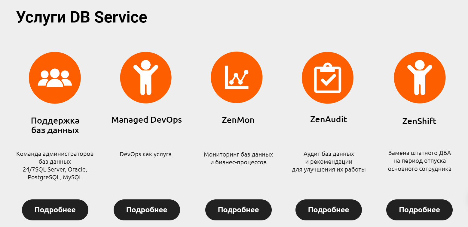 Весь список услуг группы компаний Dbserv: поддержка баз данных | DB Serv