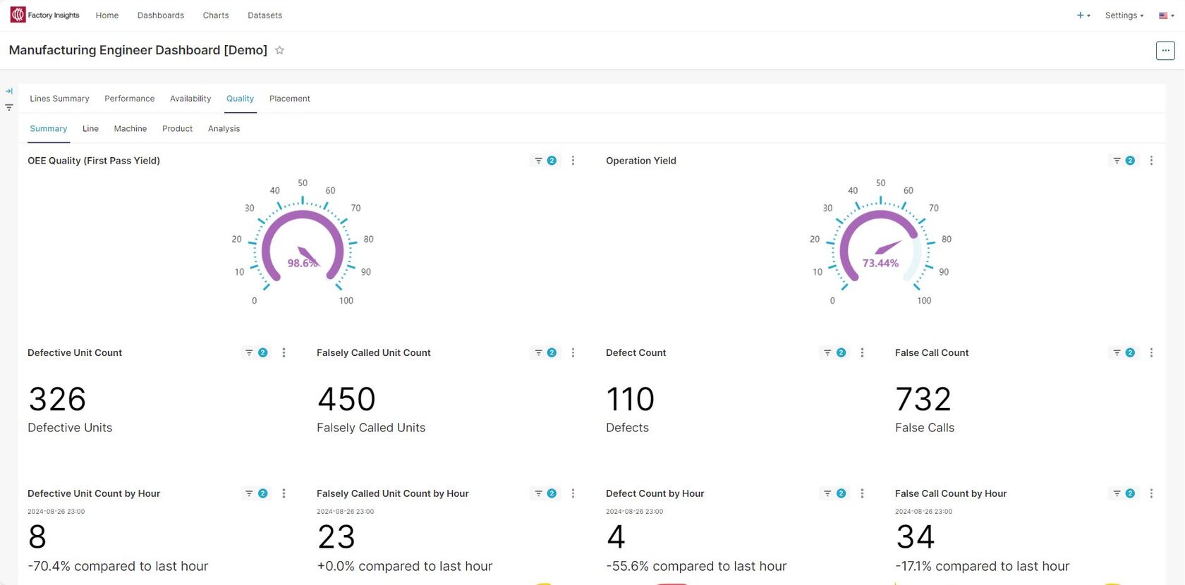 Cogiscan's October 2024 Software Release - V5.24.2