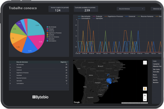 Commercial Dashboards: Consultancy and Advisory - Bytebio