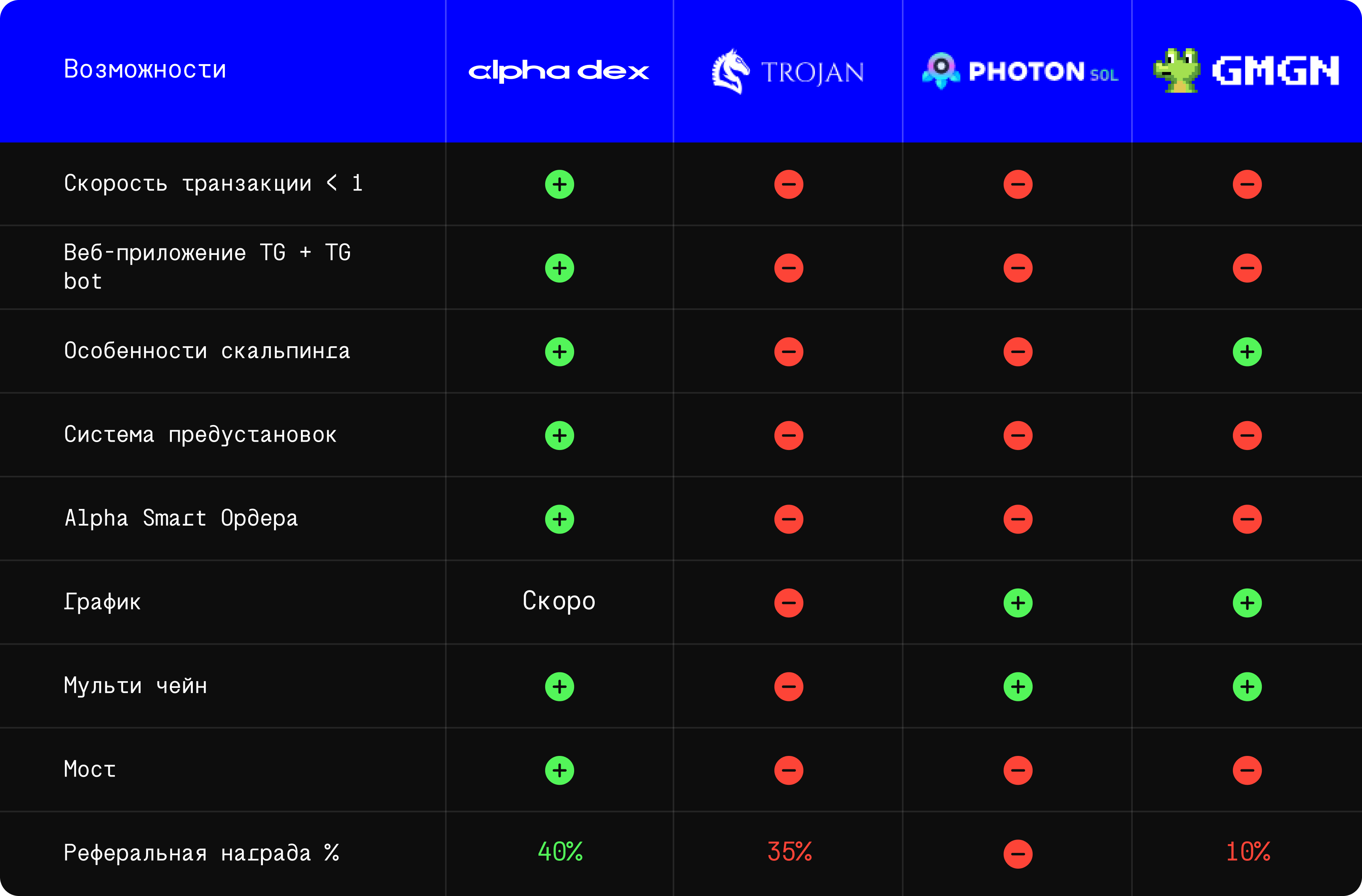 DEX крипто кошелек в Telegram — Alpha DEX